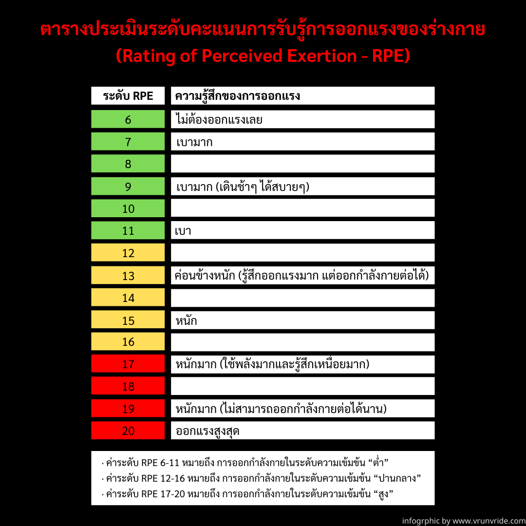 RPE คืออะไร? แล้วจะวัด RPE scale อย่างไร - Johnson Health Tech Thailand